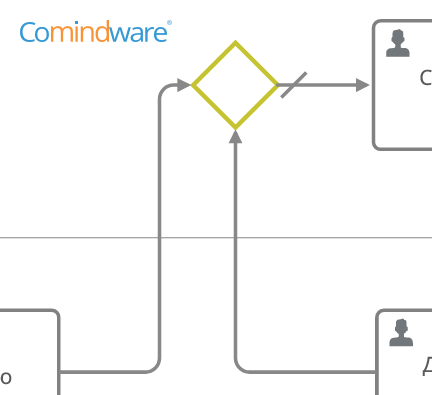 Нотация BPMN 2.0 — Comindware